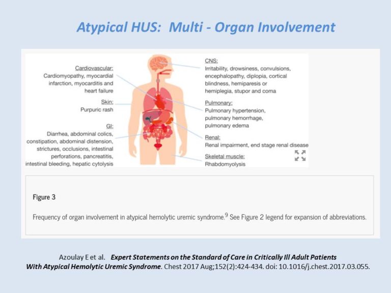 aHUS Patient Care – the Need for Multidisciplinary Collaboration - aHUS ...