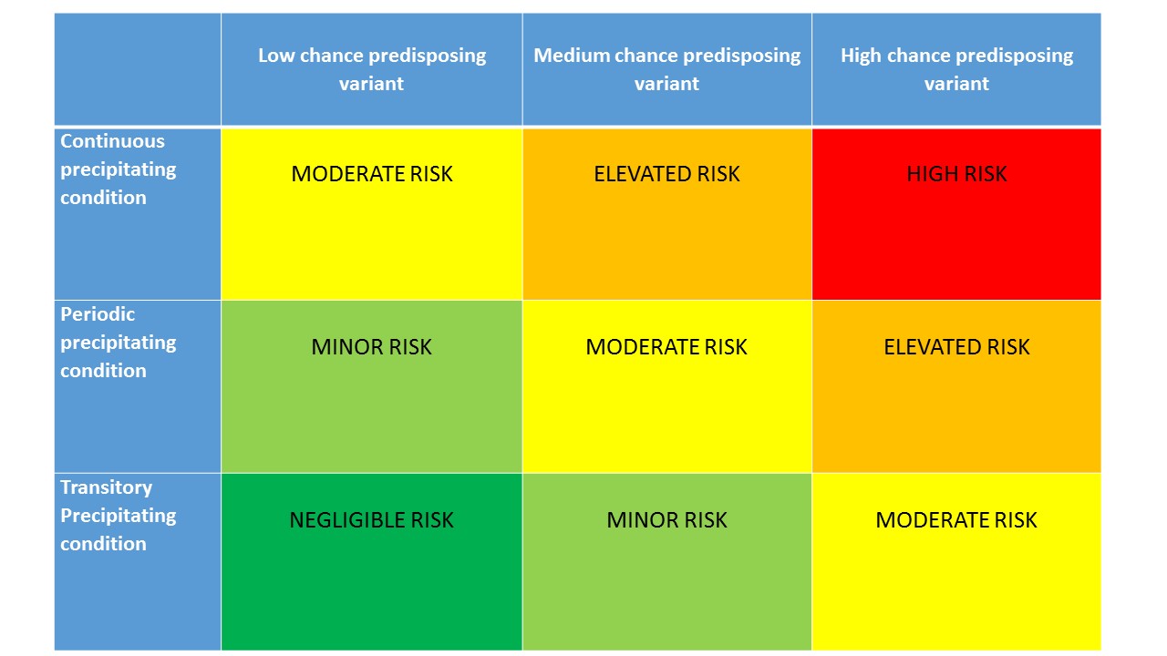 Eculizumab withdrawal risk profiling - aHUS Alliance Action