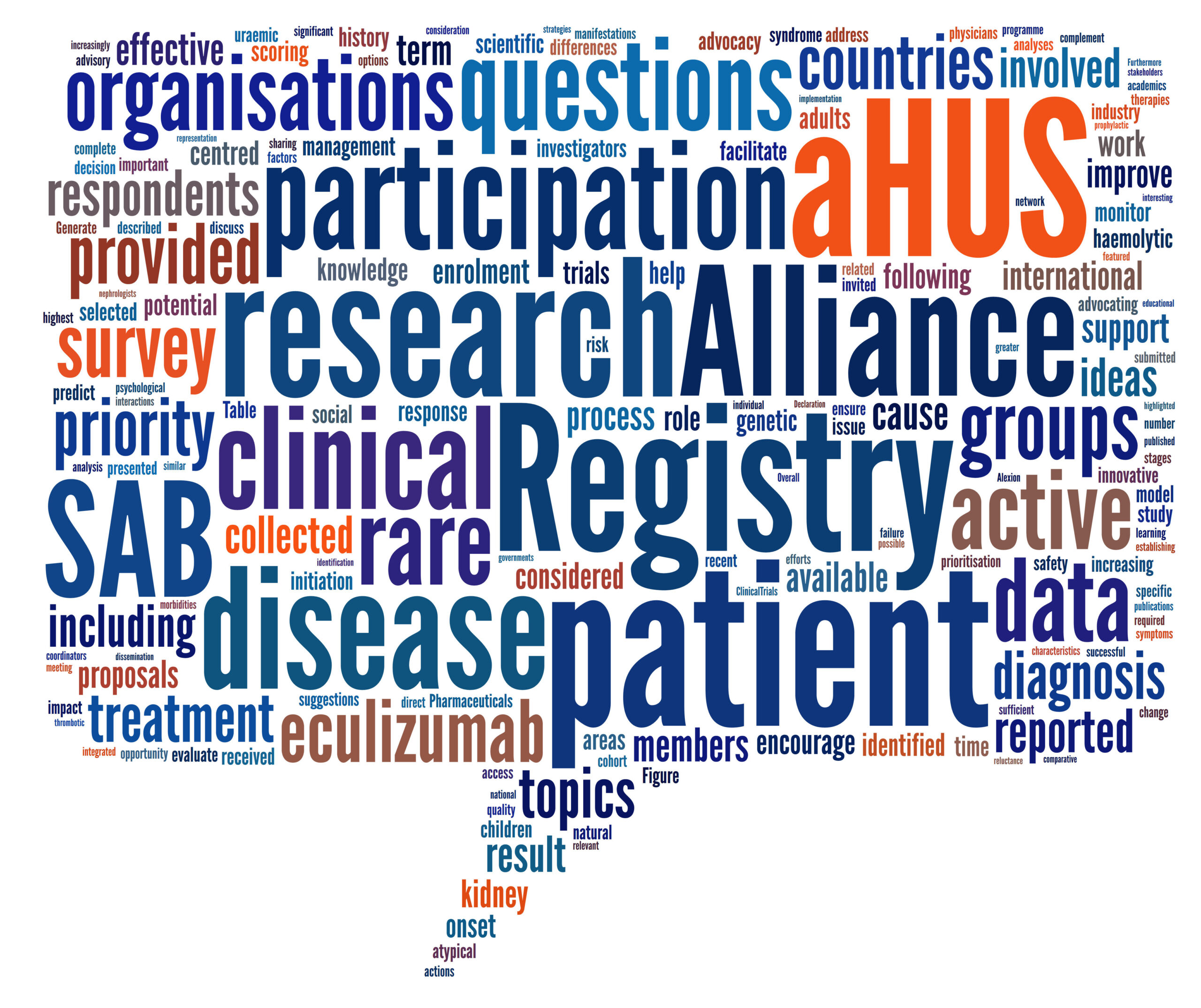 What became of the aHUS 130? - aHUS Alliance Action