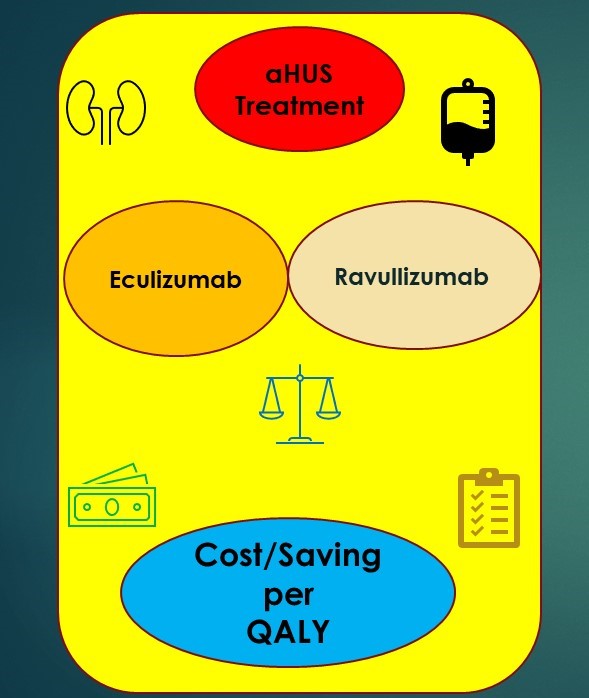 Is Ravulizumab affordable for aHUS? - aHUS Alliance ActionaHUS Alliance ...