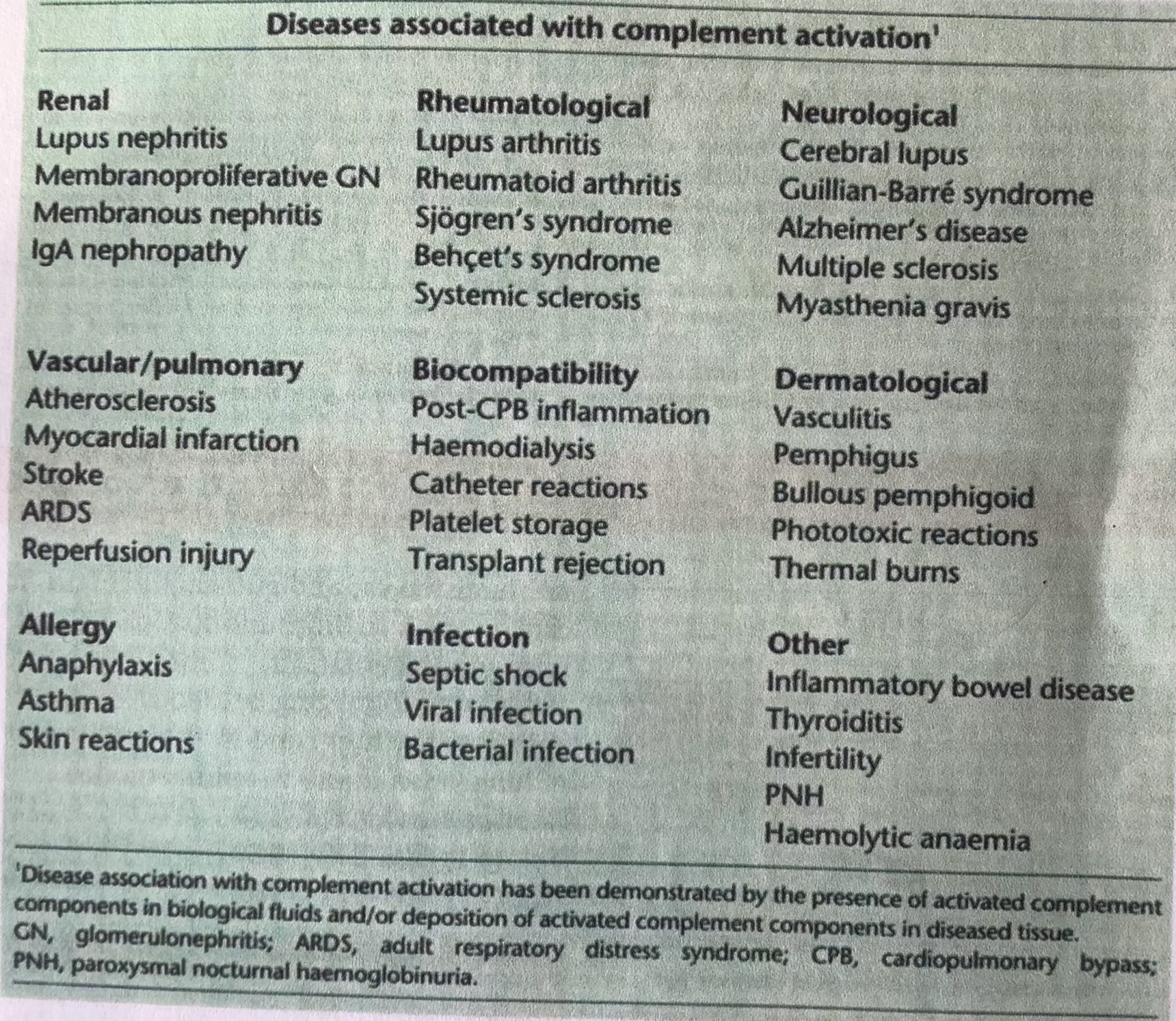 Dr Leonard Bell - Before aHUS Endeavours Fade - aHUS Alliance Action
