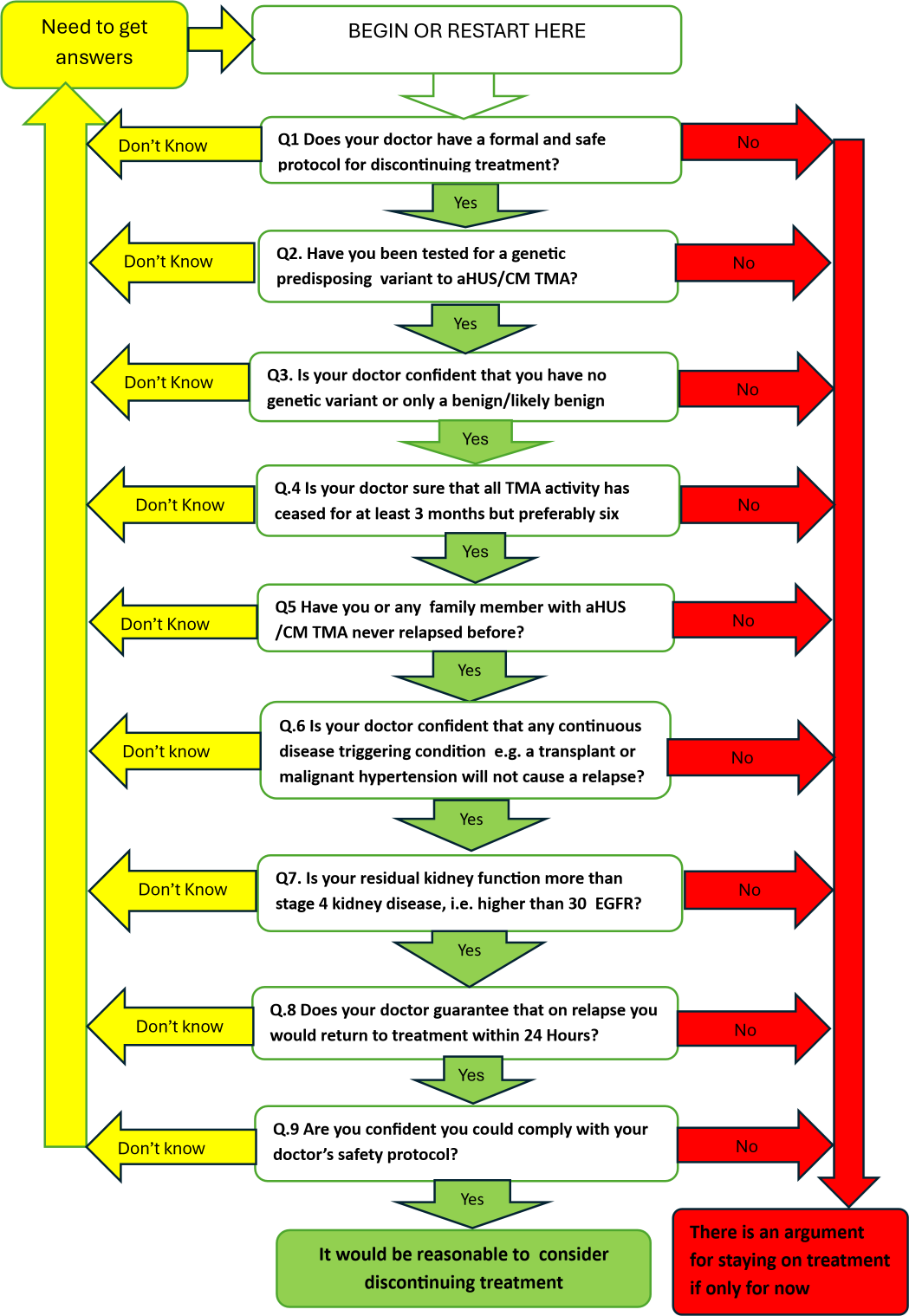 AN aHUS PATIENT’S TREATMENT DISCONTINUATION MODEL - aHUS Alliance Action